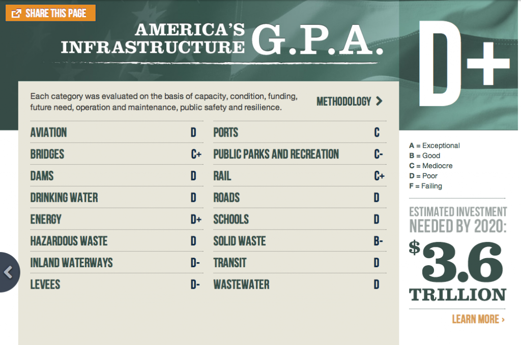 ASCE - 2013 Report Card for America's Infrastructure