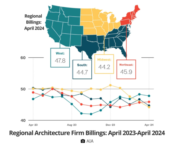 Understanding the Architectural Billings Index (ABI)